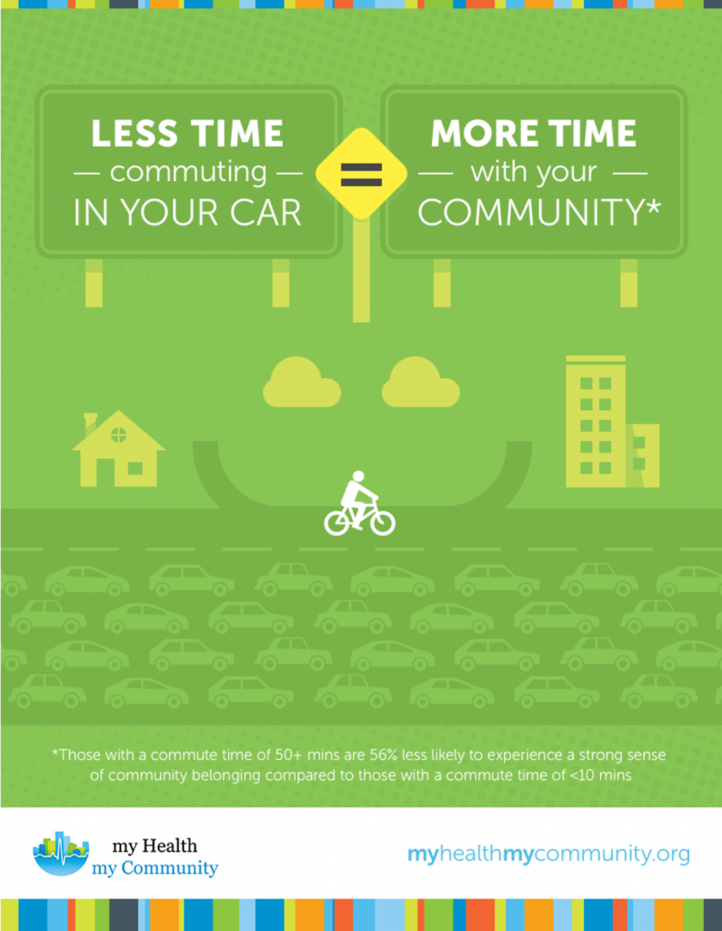 Reports & Infographics – My Health My Community