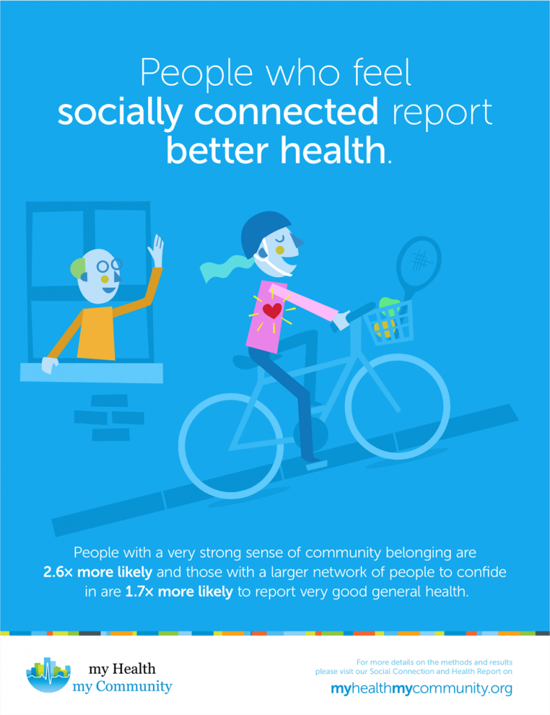 Reports & Infographics – My Health My Community