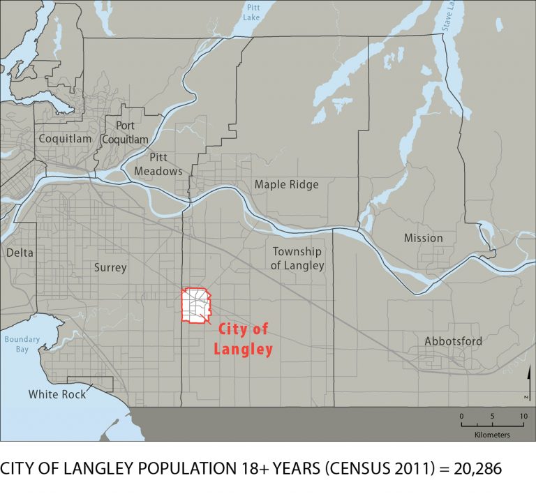 City of Langley – My Health My Community
