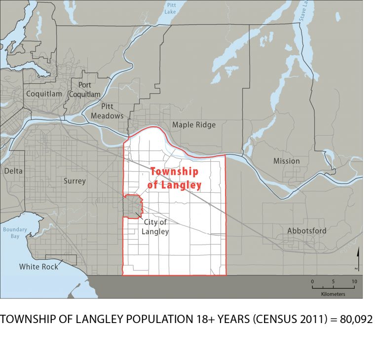 Township of Langley – My Health My Community