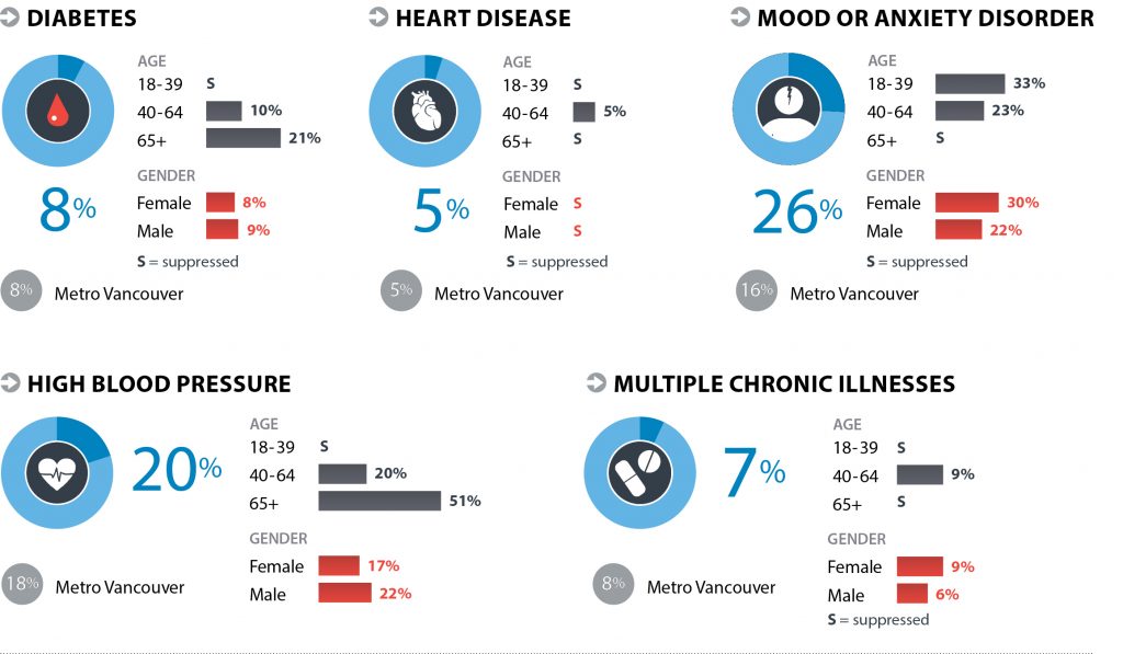 Maple Ridge – My Health My Community