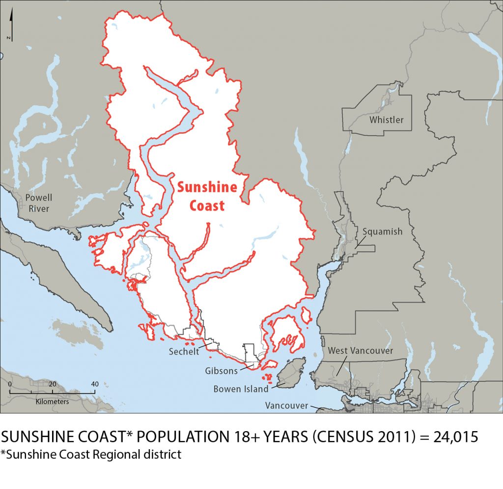 Sunshine Coast – My Health My Community